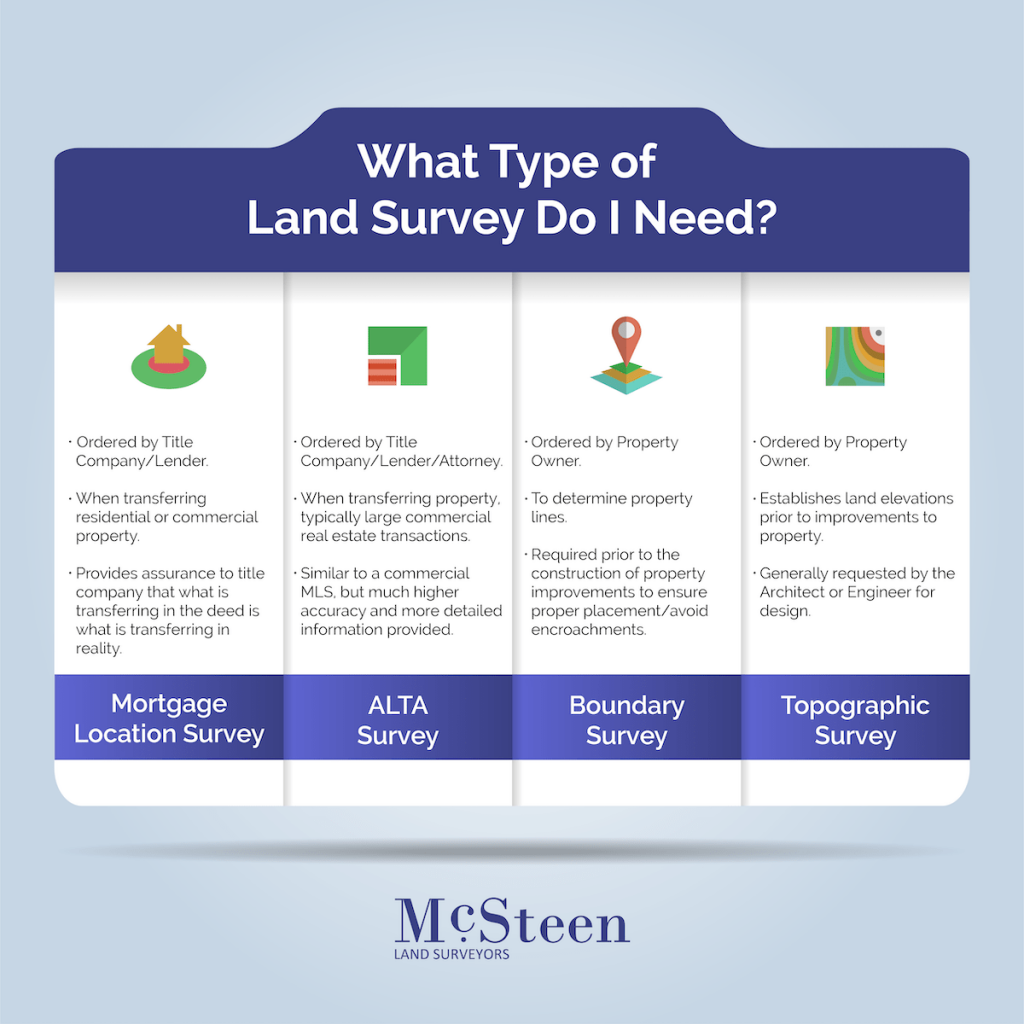 What Type Of Land Survey Do I Need The Types Of Land Surveys what-type-of-land-survey-do-i-need-the-types-of-land-surveys