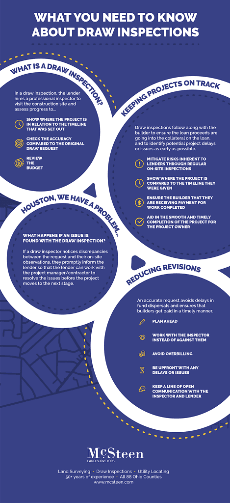 Draw Inspections What You Need to Know | Infographic | McSteen
