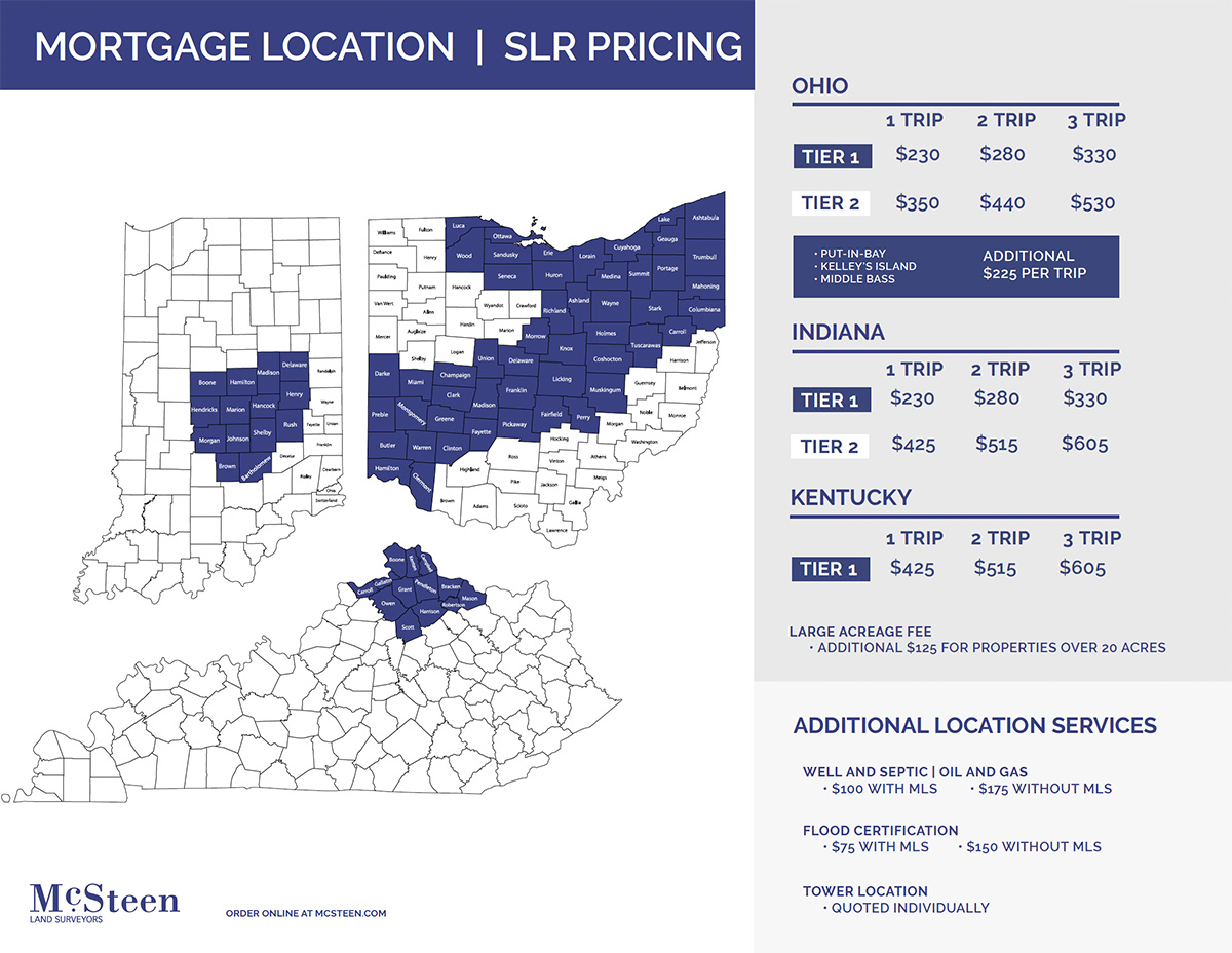 Residential Mortgage Location Survey | Ohio Property MLS