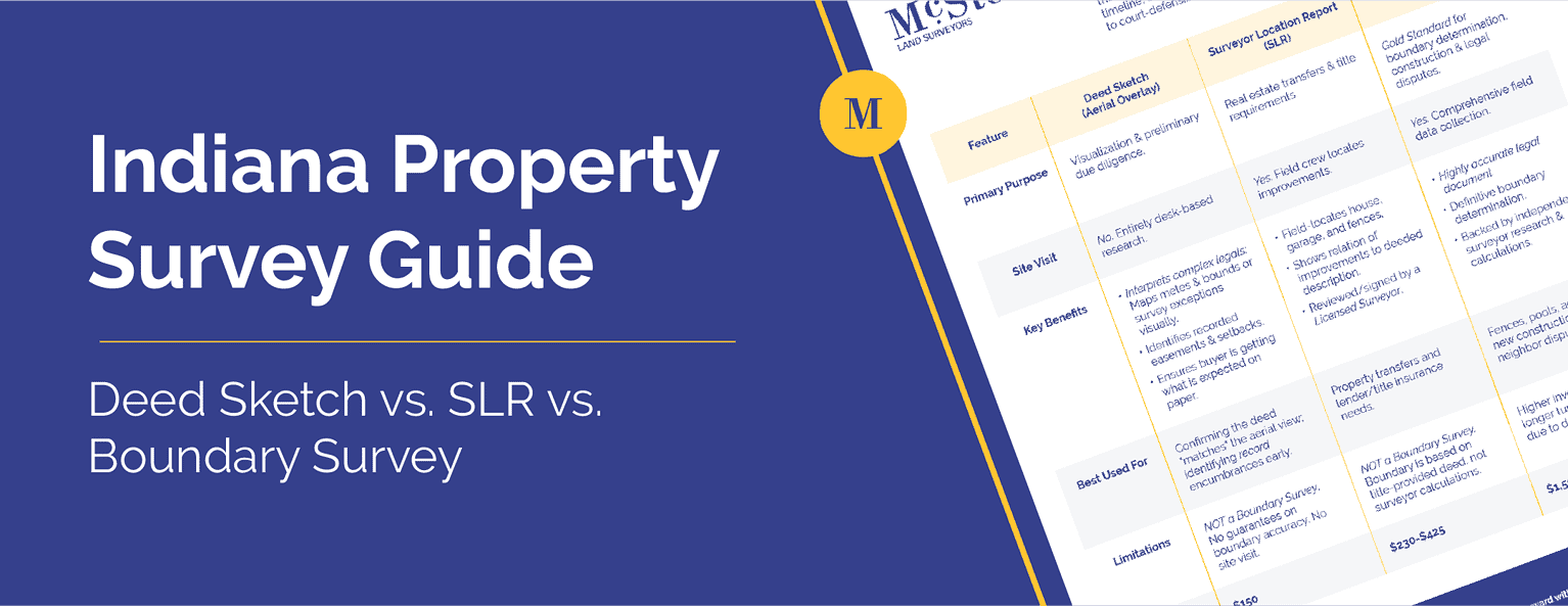 Foundation Survey | The Role of Home Construction Foundation Surveys